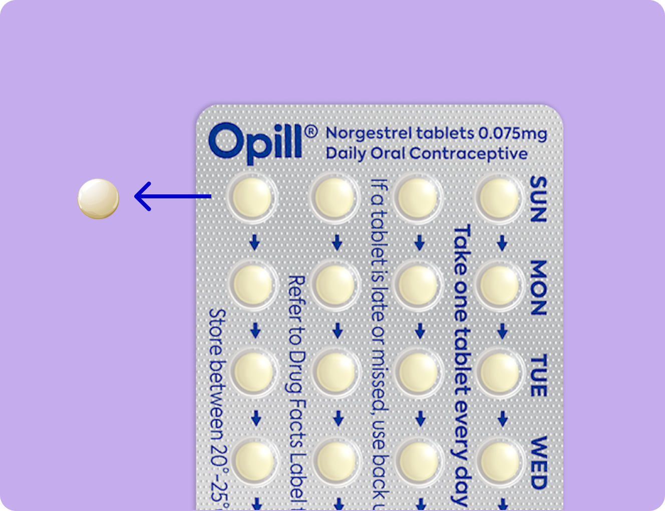 How Opill Works FDA Approved OTC Birth Control Opill How Opill Works FDA Approved OTC Birth Control Opill
